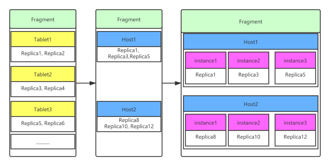 【Doris全面解析】Doris SQL 原理解析-CSDN博客