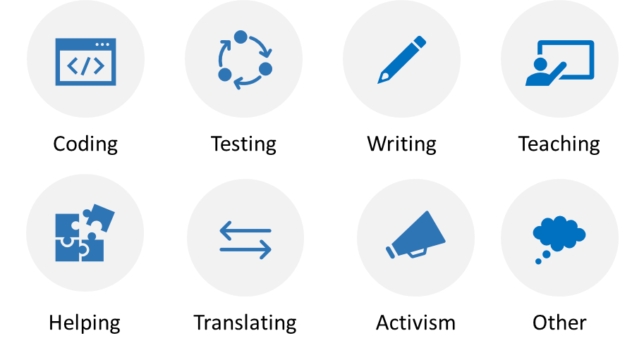 WeDataSphere 入门指南 - OSCHINA - 中文开源技术交流社区