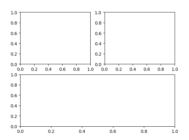Python matplotlib 模块-CSDN博客