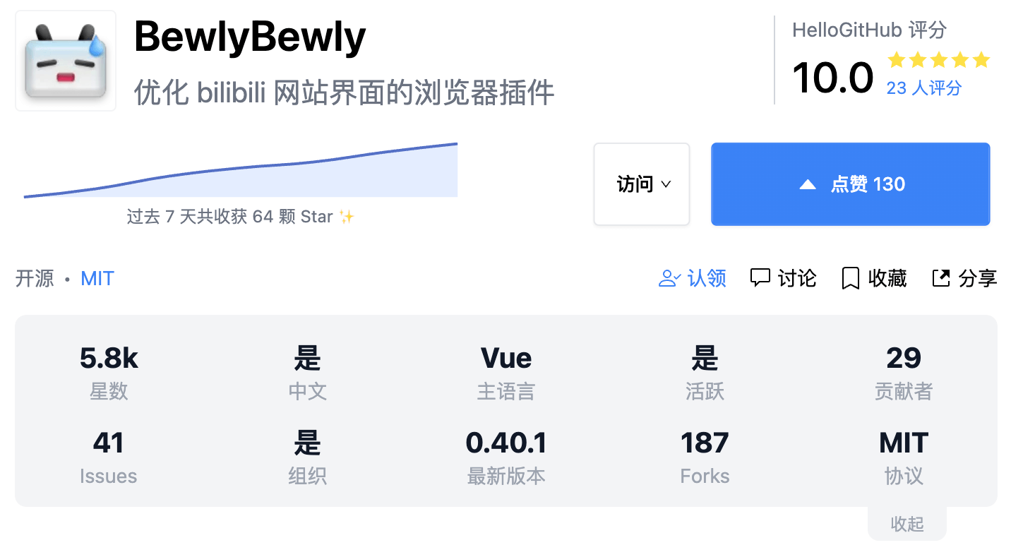 盘点！HelloGitHub 年度热门开源项目 - OSCHINA - 中文开源技术交流社区