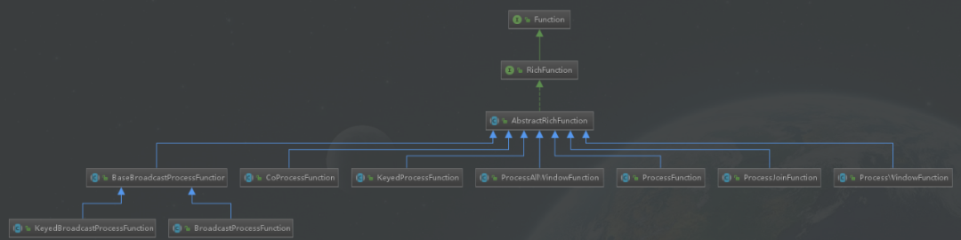 Flink DataStream API 中的多面手——Process Function详解 - 大数据技术与数仓 - 博客园