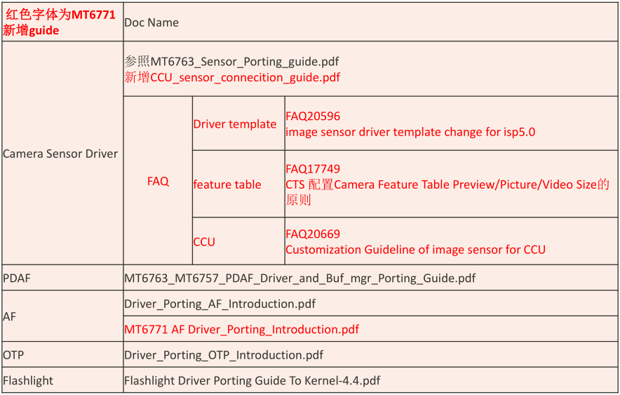 MT6771芯片开发资料，MT6771原理图、参考设计、移植指南_chulie3430的博客-CSDN博客