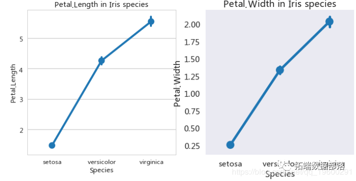 Python分析鸢尾花数据python数据可视化 Seaborn Iris鸢尾花数据weixin39636898的博客 Csdn博客