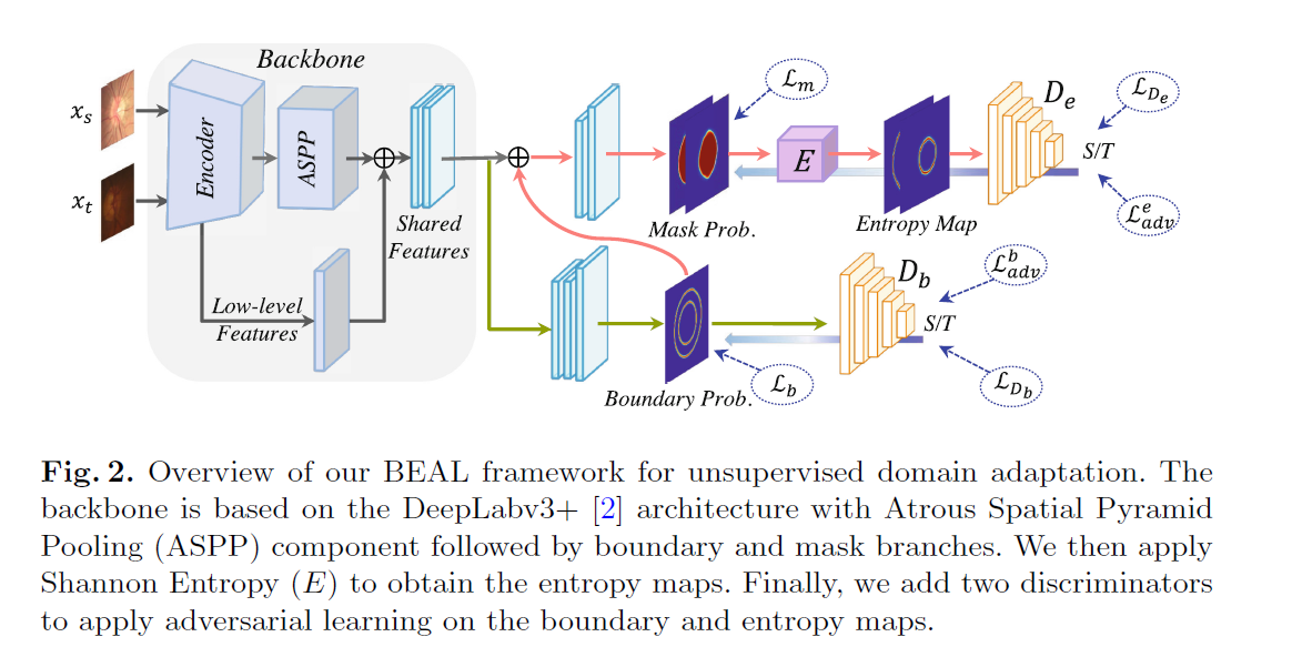 《Boundary and Entropy-Driven Adversarial Learning for Fundus Image Segmentation》---MICCAI2019-CSDN博客