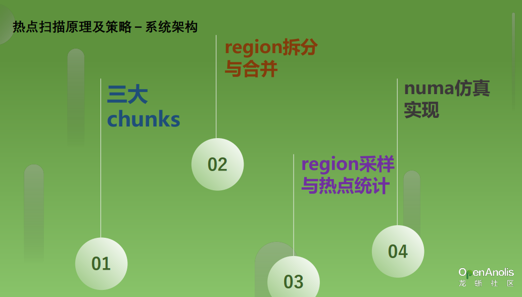 内存不超过5M，datop 在识别冷热内存及跨 numa 访存有多硬核？| 龙蜥技术 - OpenAnolis龙蜥社区的个人空间 ...