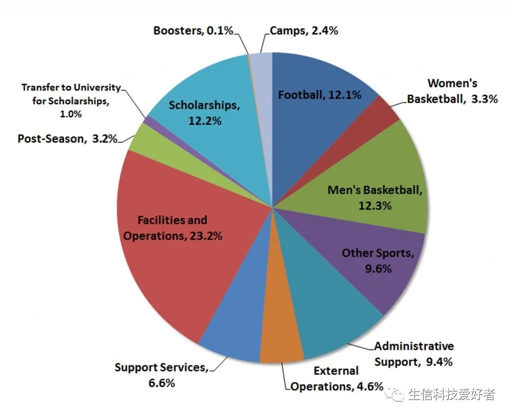 温故而知新，ggplot2 饼图的几点笔记-CSDN博客