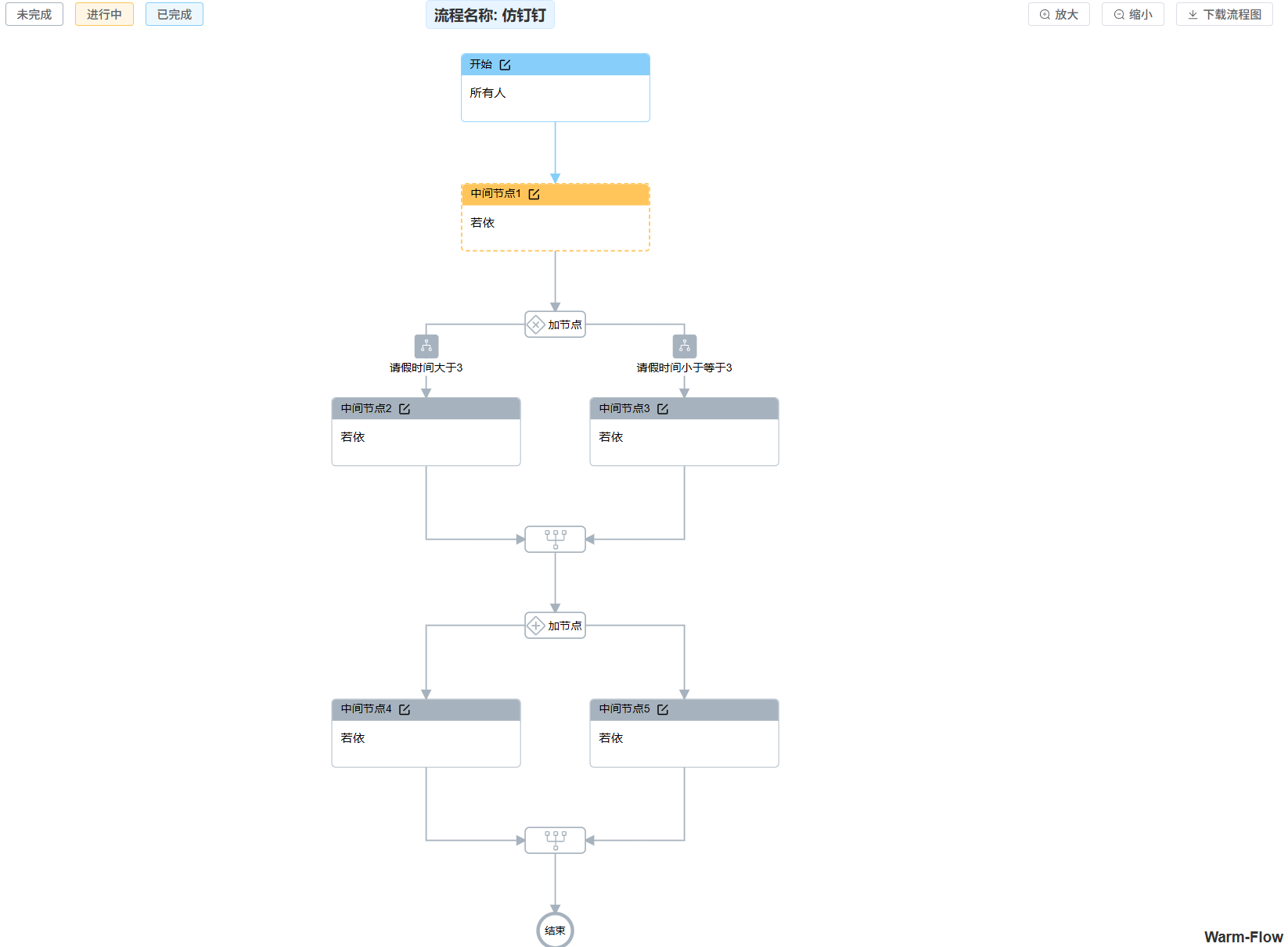 Warm-Flow 1.8.0 重大更新 - OSCHINA - 中文开源技术交流社区