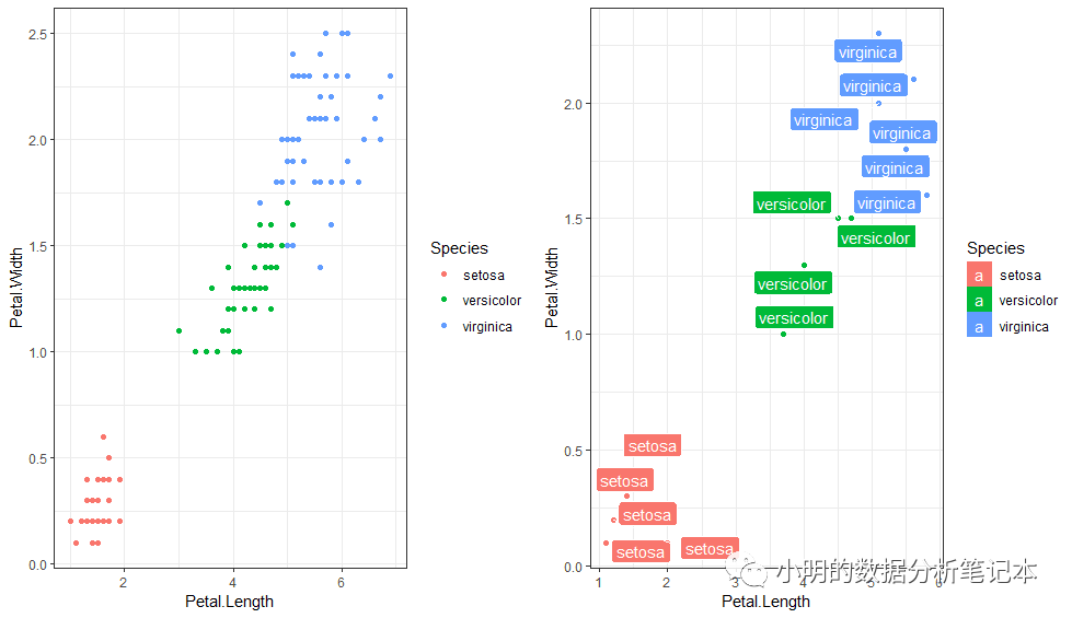 22.22元~10个R语言ggplot2包做数据可视化的简单小例子~视频教程 - pome24的个人空间 - OSCHINA - 中文开源技术交流社区