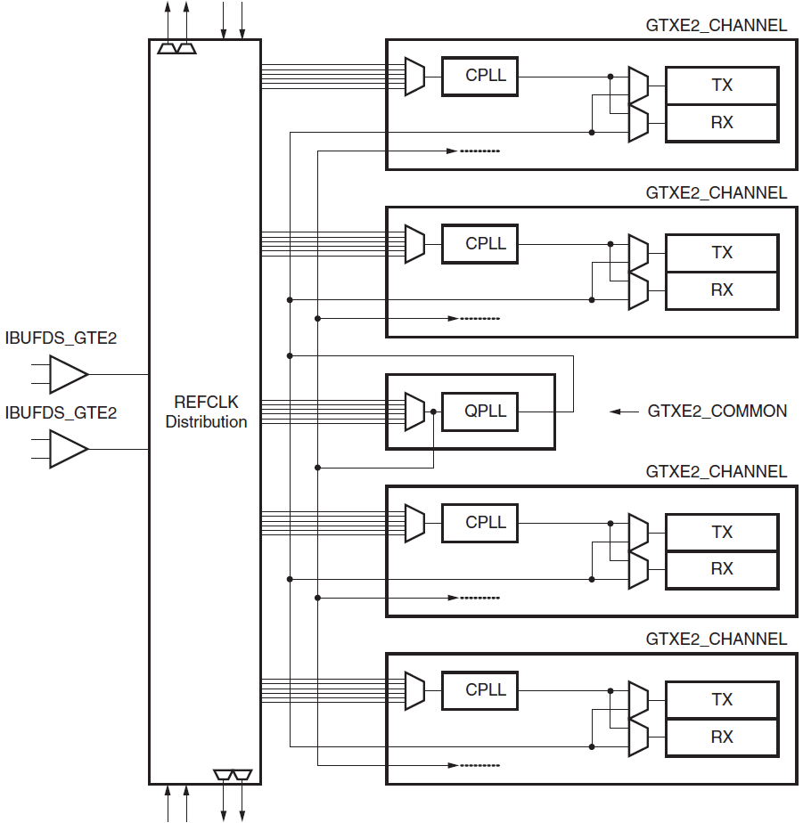 Xilinx 7系列gtx 8b10b Hdmi视频传输 Chifu9462的博客 Csdn博客