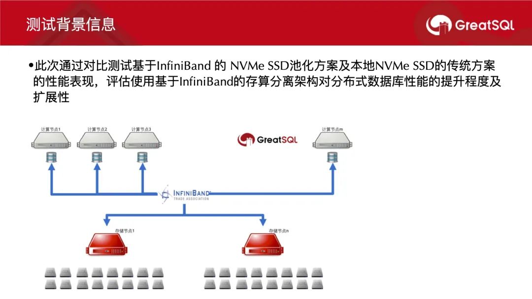 活动 | GreatSQL出席NVIDIA InfiniBand 存算分离数据库在线研讨会 - OSCHINA - 中文开源技术交流社区