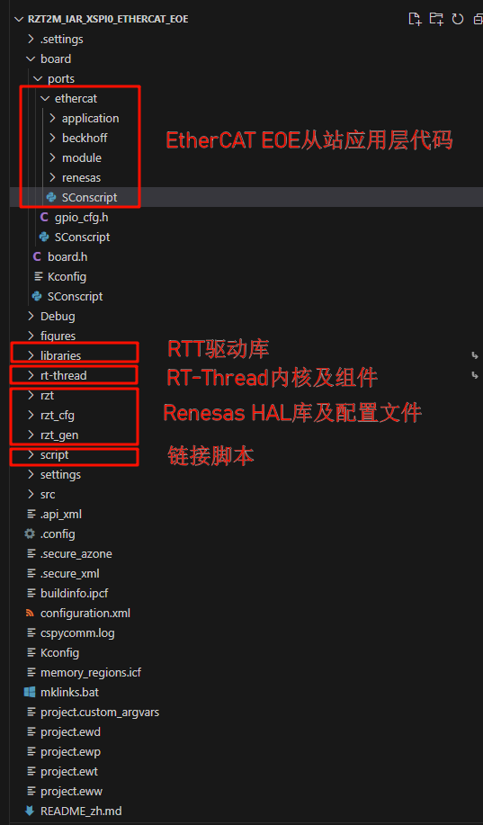 EtherCAT EOE移植及上手说明 - OSCHINA - 中文开源技术交流社区