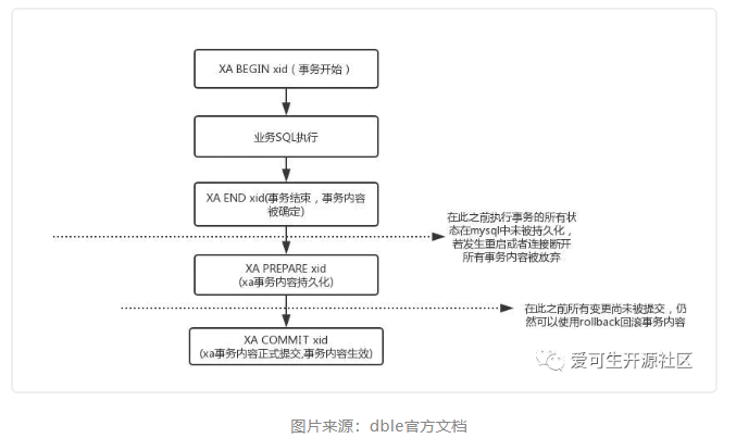 社区投稿 | DBLE XA事务源码分析-CSDN博客