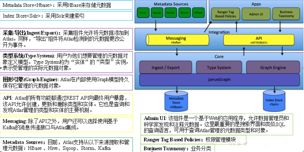 Apache Atlas安装和配置_apache atlas官网-CSDN博客