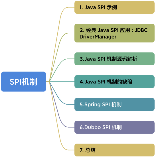 开发技能 - 开源博客 - OSCHINA - 中文开源技术交流社区