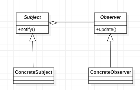 九、观察者模式（ObServer）-CSDN博客