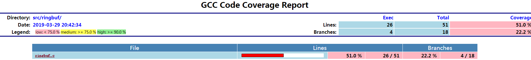基于ceedling的软件单元测试（windows)-CSDN博客