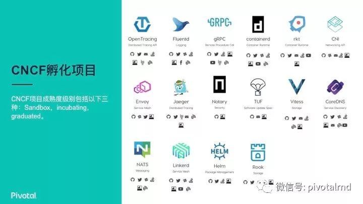 CNCF全景和实践-CSDN博客