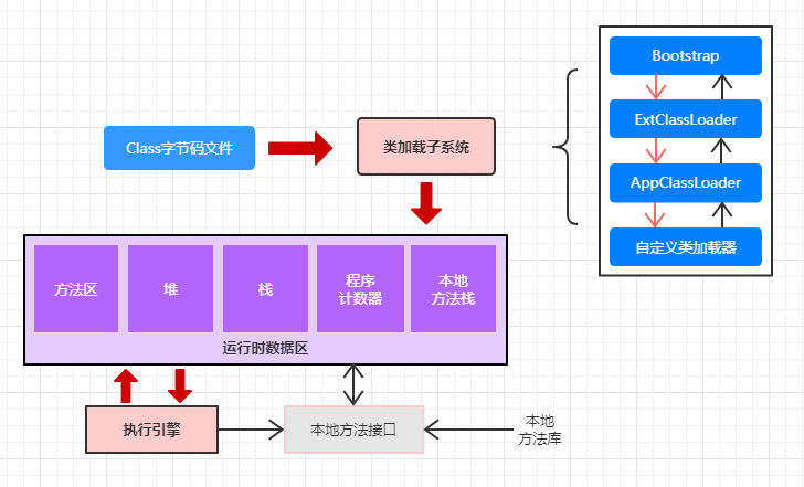 001 深入jvm学习—java运行流程 Csdn博客