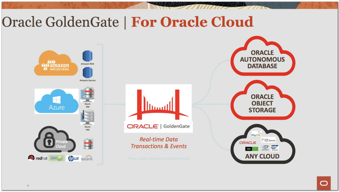 今日推荐 | Oracle GoldenGate 架构和日常运维 - OSCHINA - 中文开源技术交流社区