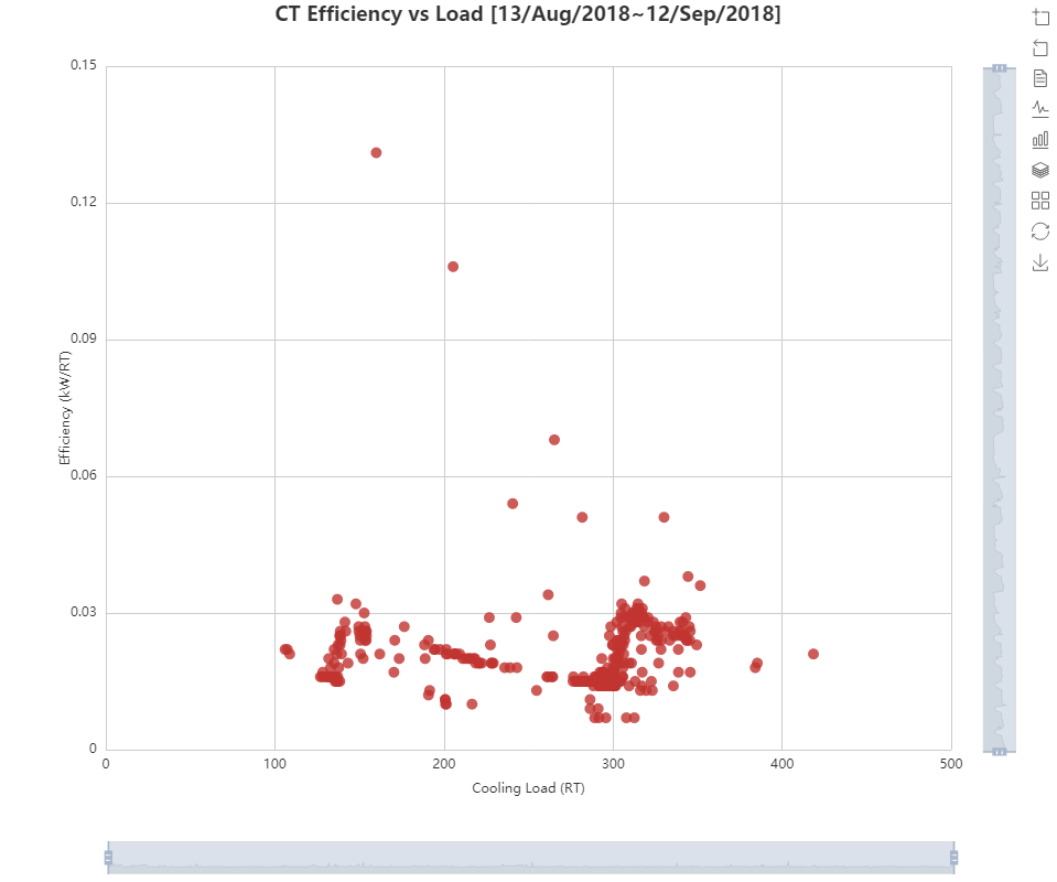 echarts中getDataURL获取散点图会出现部分点缺失的问题-CSDN社区