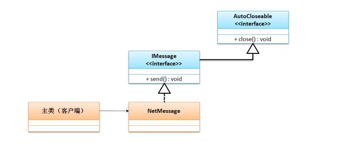 Java基础类库 常见类简介 Csdn博客 