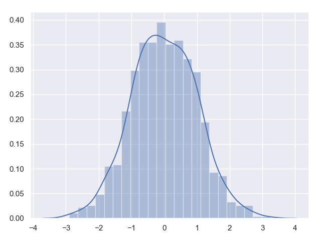 Seaborn seaborn