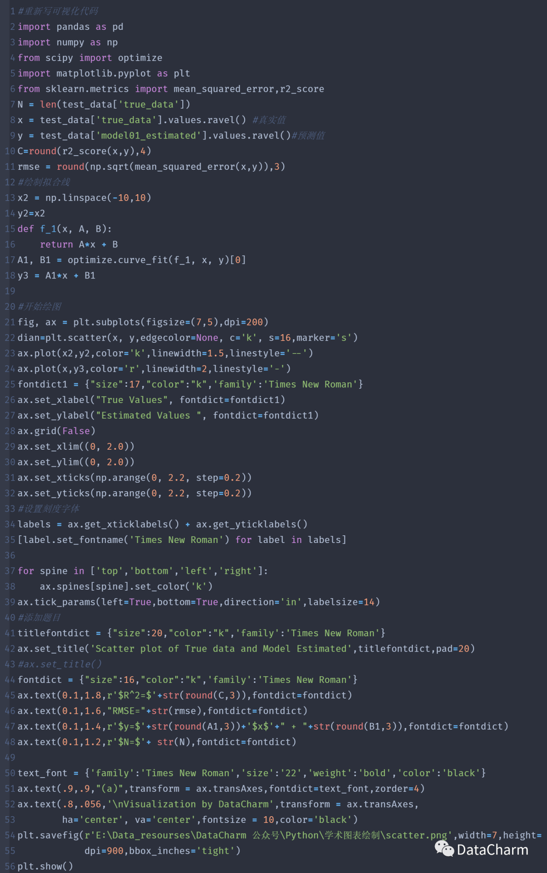 Python画离散图python Matplotlib 学术型散点图绘制weixin39926540的博客 Csdn博客