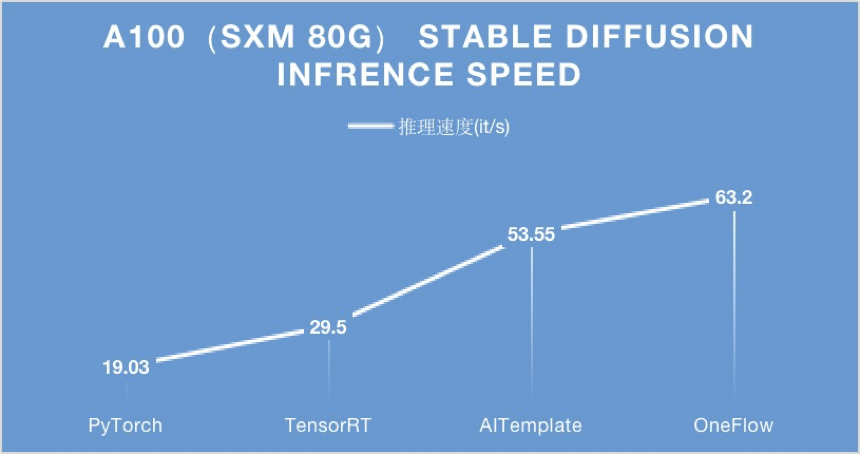 OneFlow v0.9.0正式发布 | 航行学园