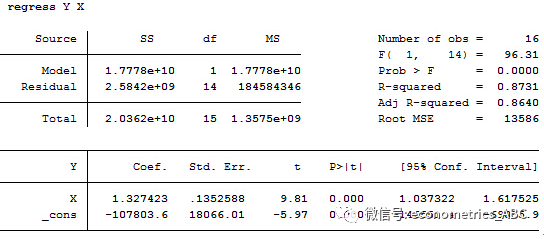 stata中chow检验（Chow test）的操作 | 易学教程