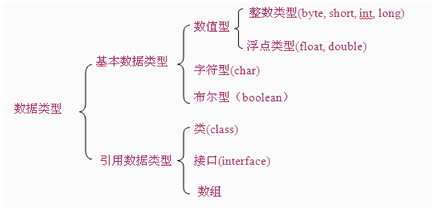 Java 八大基本数据类型 Csdn博客