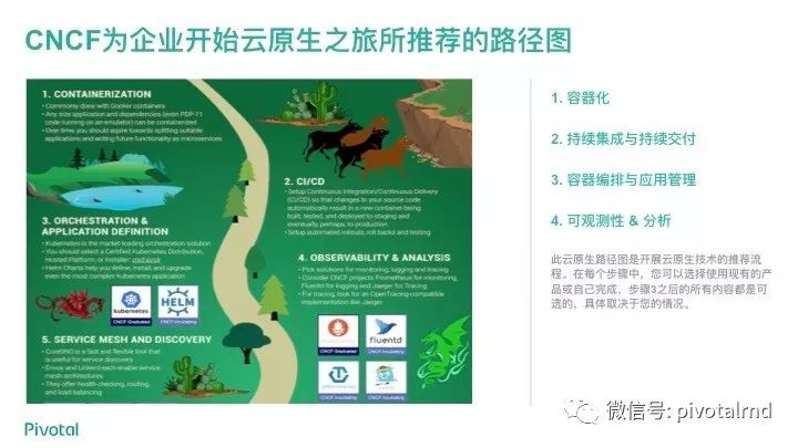 CNCF全景和实践-CSDN博客