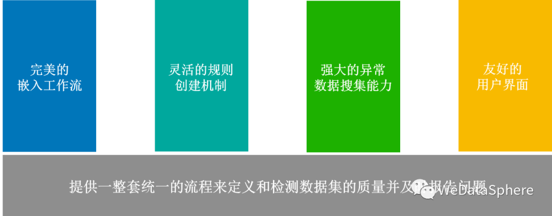 Qualitis数据质量管理系统，让异常数据无处藏身 - OSCHINA - 中文开源技术交流社区