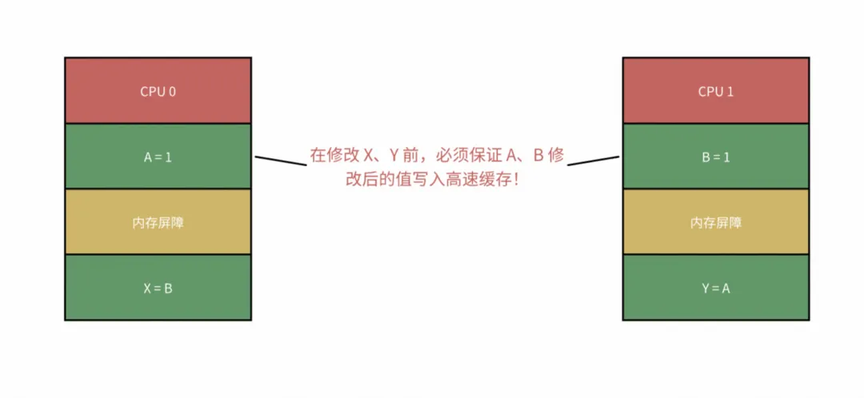 Java volatile 关键字到底是什么｜得物技术 - OSCHINA - 中文开源技术交流社区