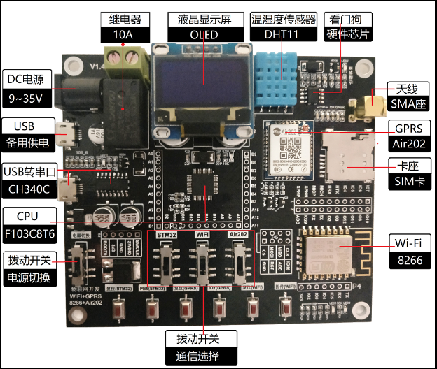 1-STM32带你入坑系列(STM32介绍) - osc_1x3afxmv的个人空间 - OSCHINA - 中文开源技术交流社区