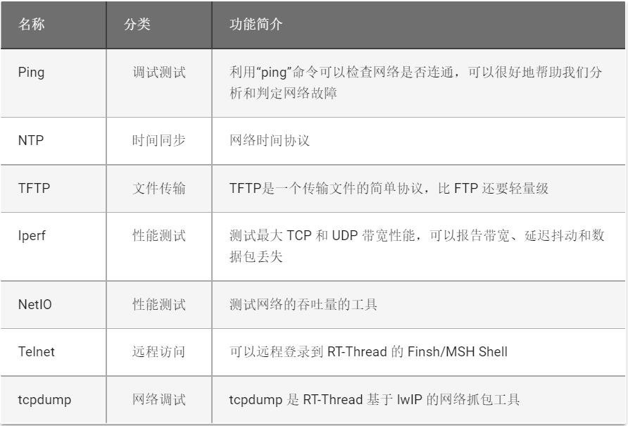 RT-Thread 网络工具集 (NetUtils) 应用笔记 - OSCHINA - 中文开源技术交流社区