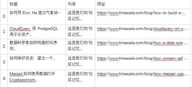 PostgreSQL 作为向量数据库：使用 pgvector 创建、存储和查询 OpenAI 嵌入 - OSCHINA - 中文开源技术交流社区