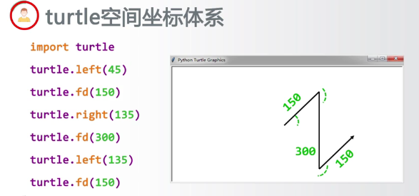 模块1：turtle库的使用-CSDN博客
