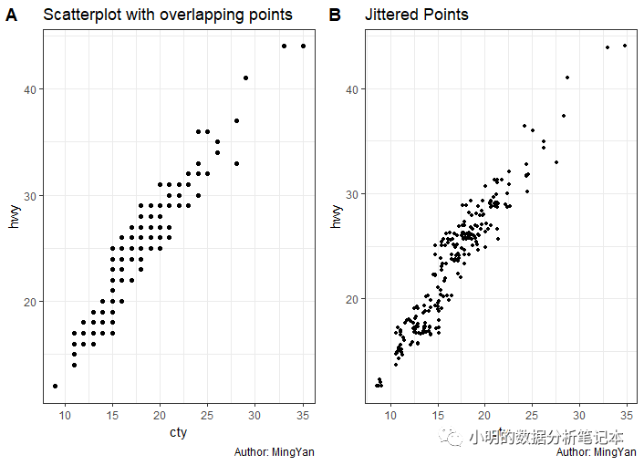 R语言ggplot2:计数图（Counts Plot）简单小例子 - OSCHINA - 中文开源技术交流社区