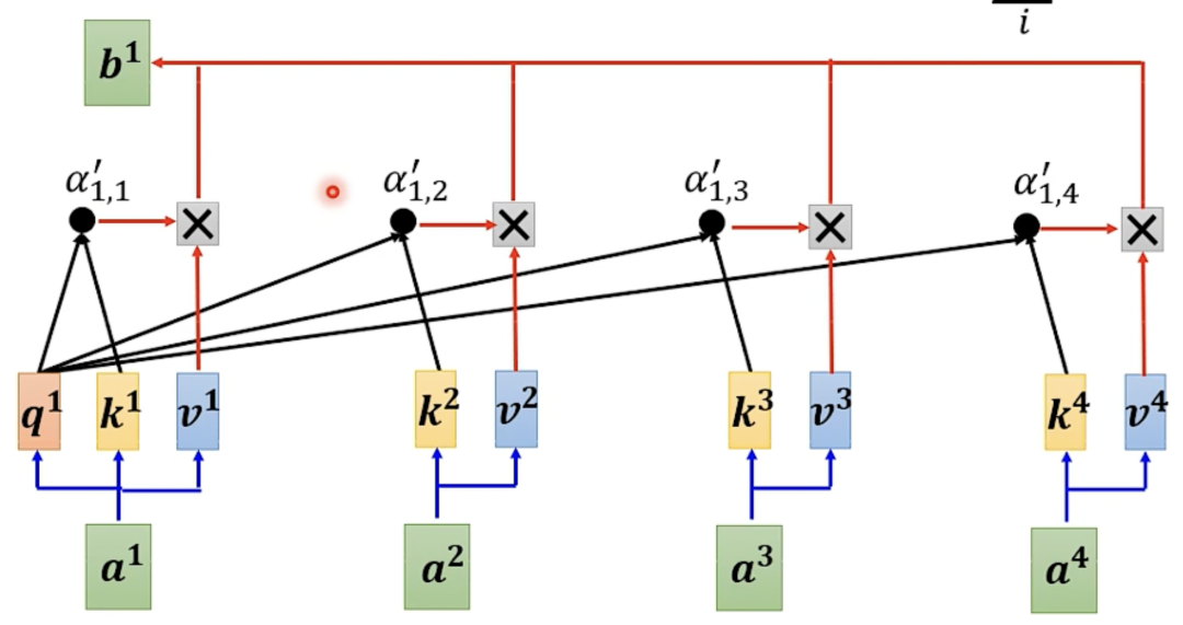 社区供稿 | 图解大模型推理优化之 KV Cache - OSCHINA - 中文开源技术交流社区