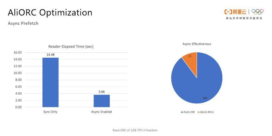 MaxCompute技术人背后的故事：从ApacheORC到AliORC-CSDN博客