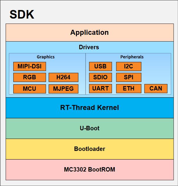 双屏异显 · 超低功耗 | RT-Thread + MC3302 重新定义智能屏显 - OSCHINA - 中文开源技术交流社区