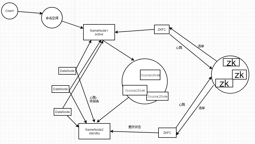 HDFS HA 原理-CSDN博客