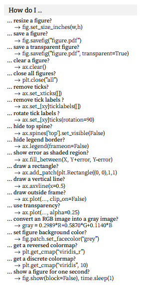Matplotlib官方小抄手册公开，配套可视化代码已打包！ - OSCHINA - 中文开源技术交流社区