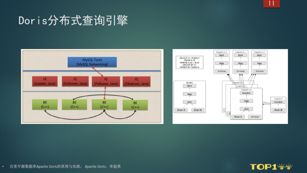 【遇见Doris】Doris在用户画像人群业务的应用-CSDN博客