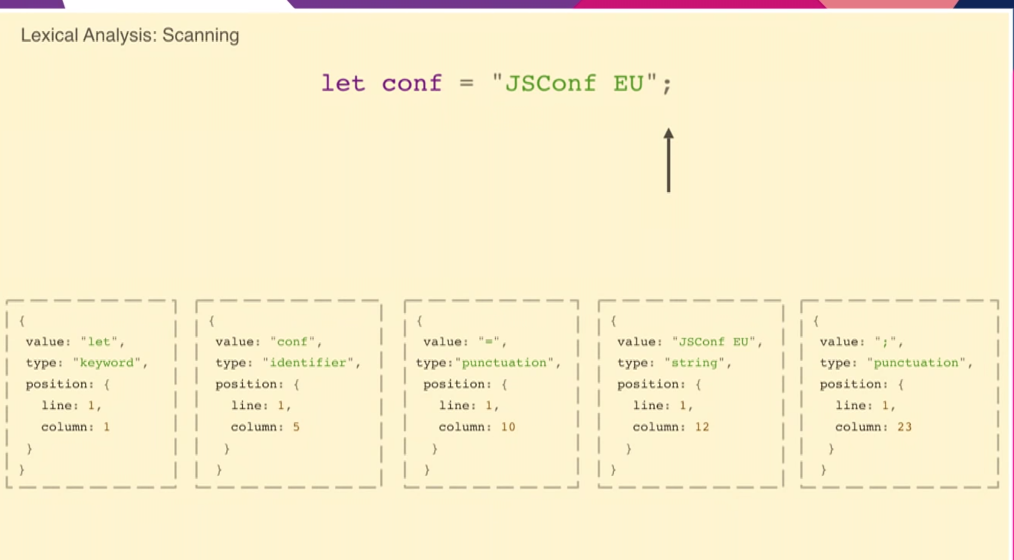 使用rust构建一个js引擎-CSDN博客