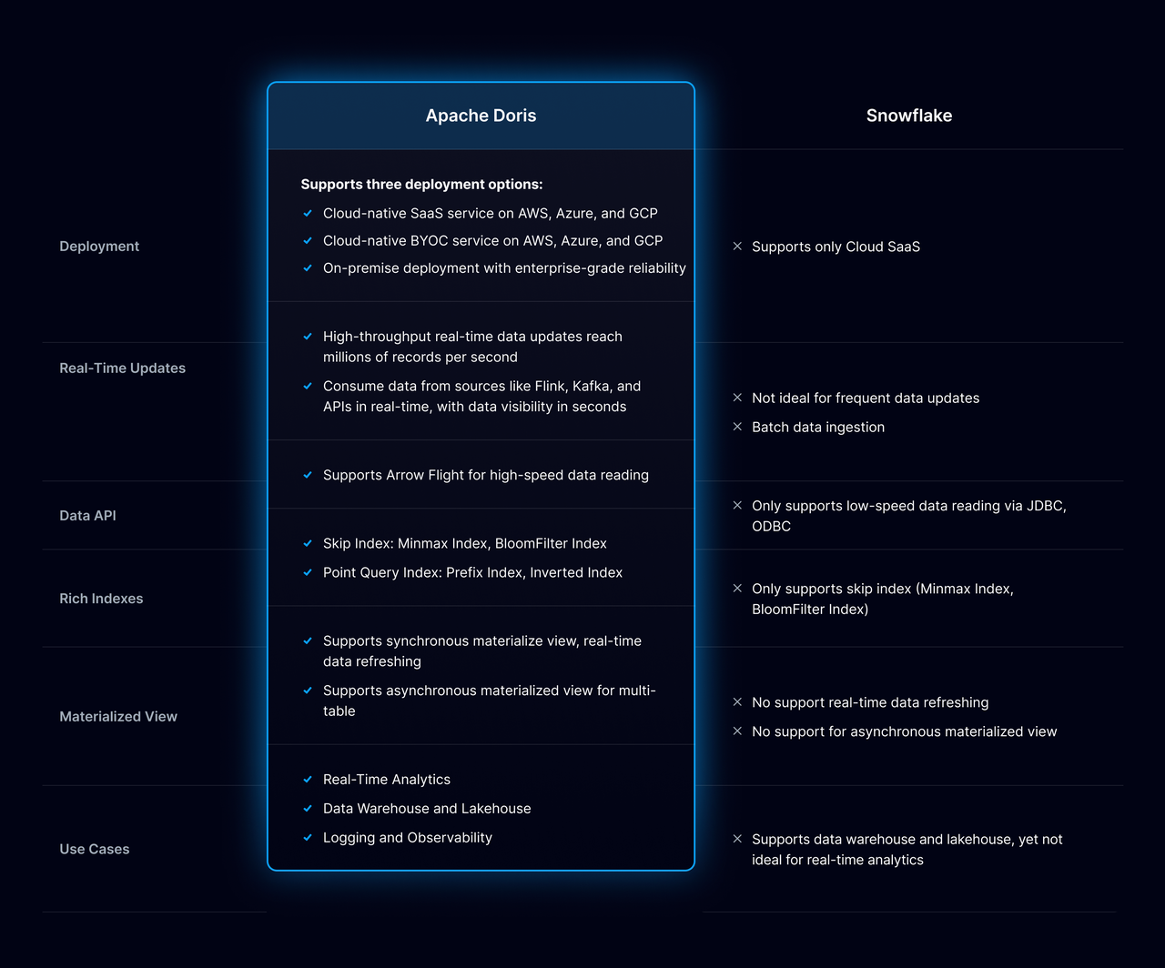 从 Snowflake 到 Apache Doris：Planet 实时分析成本直降 80%、查询加速 90 倍 - OSCHINA - 中文开源技术交流社区