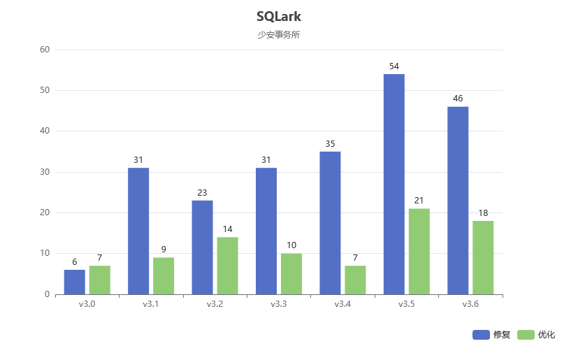 SQLark 推出小百灵 AI，管理 PostgreSQL 18 更轻松 - OSCHINA - 中文开源技术交流社区