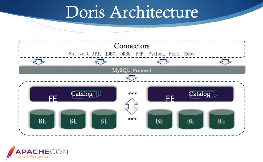 ApacheDoris 亮相 ApacheCon 2019-CSDN博客