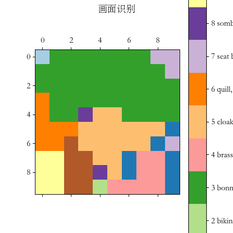 TensorFlow vgg 预训练模型使用-CSDN博客