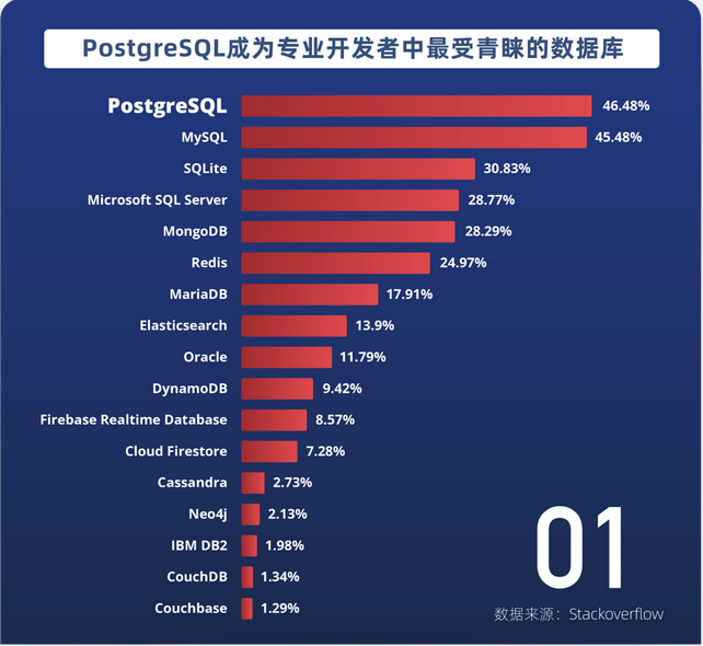 拥抱开放｜OpenPie引领PostgreSQL中国代码贡献力 - PostgreSQLChina的个人空间 - OSCHINA - 中文开源技术交流社区